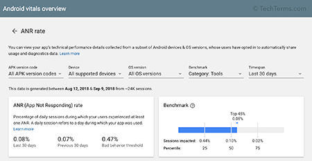 ANR (Application Not Responding) Definition