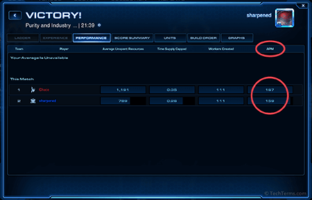 APM (Actions Per Minute) Definition