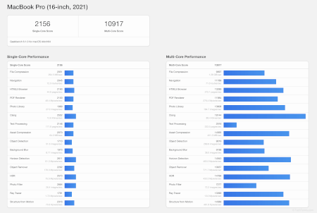 Benchmark Definition - How are computer benchmarks used?