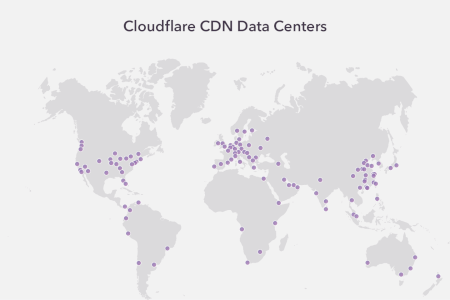 CDN (Content Delivery Network) Definition