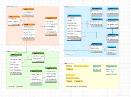 Database Definition - What is a database?