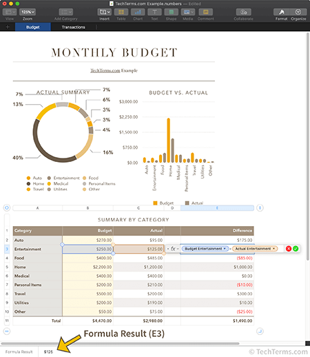 Formula Definition - What is a formula?
