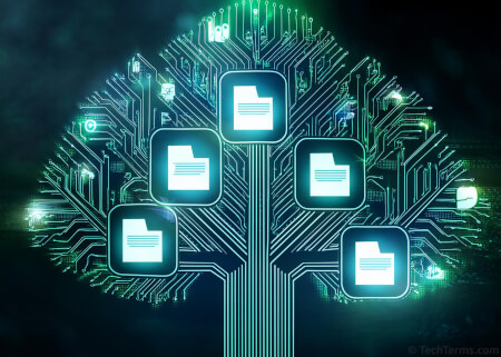 Leaf Definition - What is a leaf in a file system?
