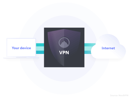 VPN Definition - What is a VPN?
