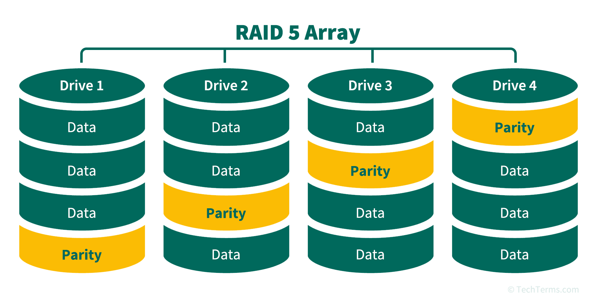 Disk Raid Discount Dakora co