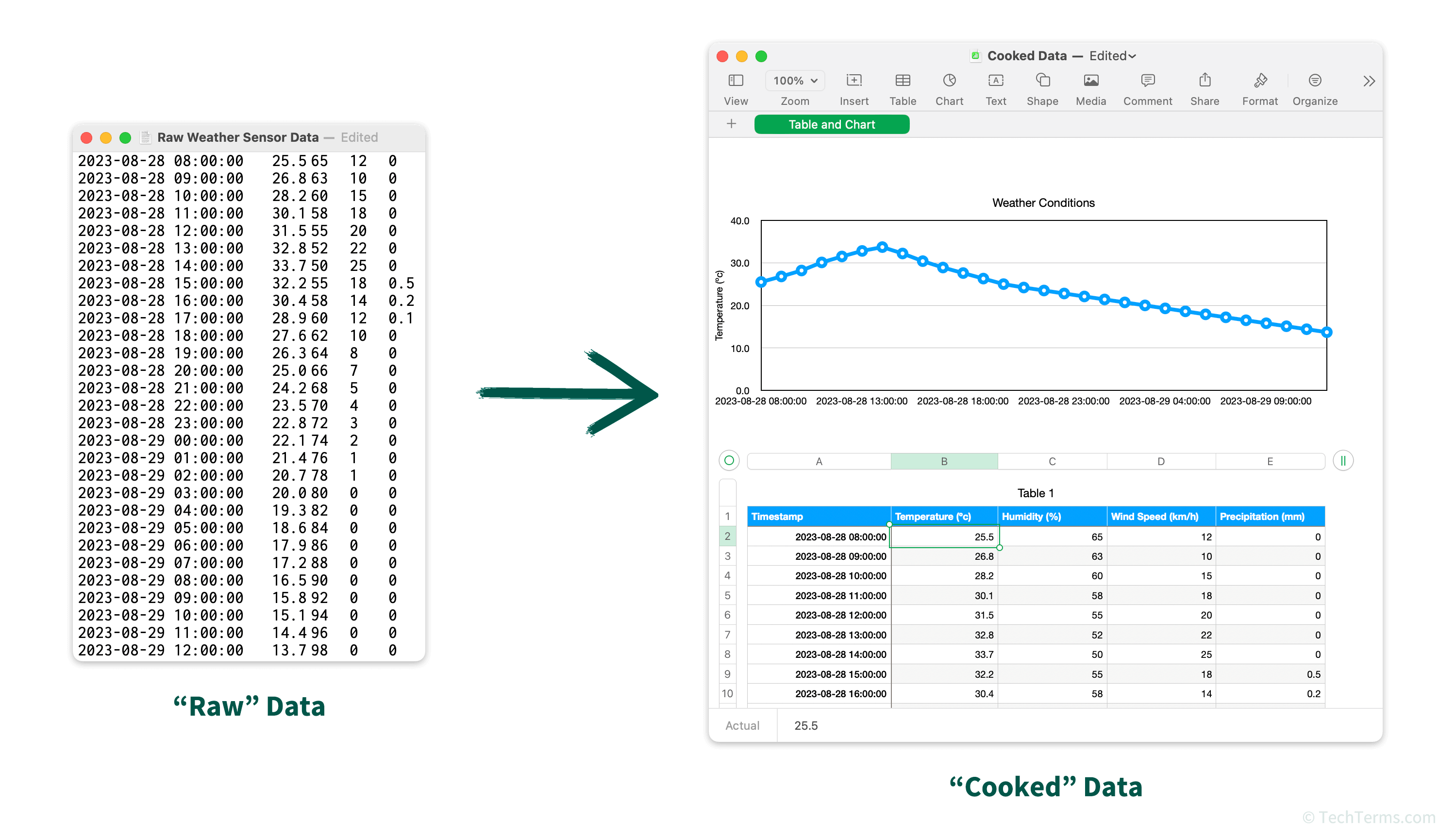 Raw Data Definition What Is Raw Data 