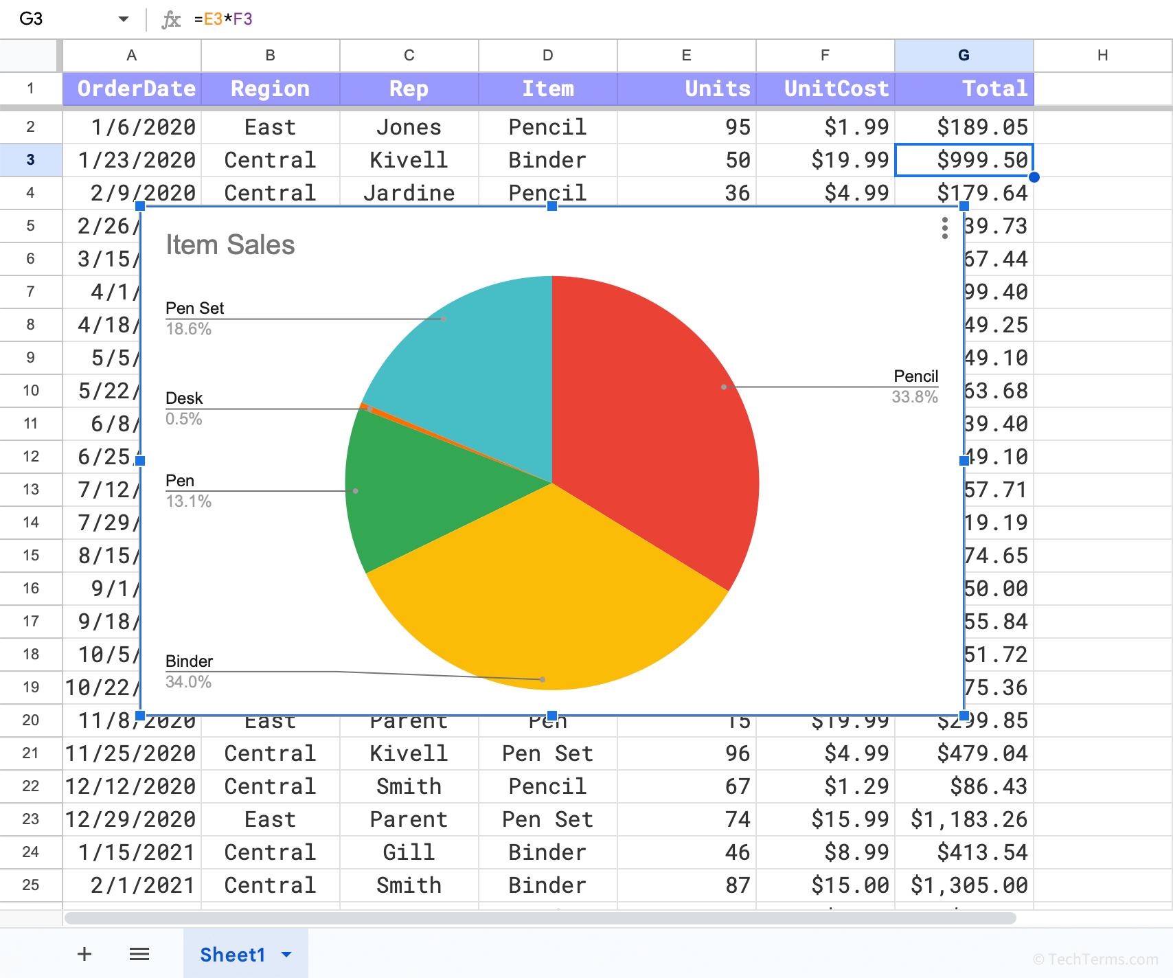 Spreadsheet Definition What Is A Spreadsheet 