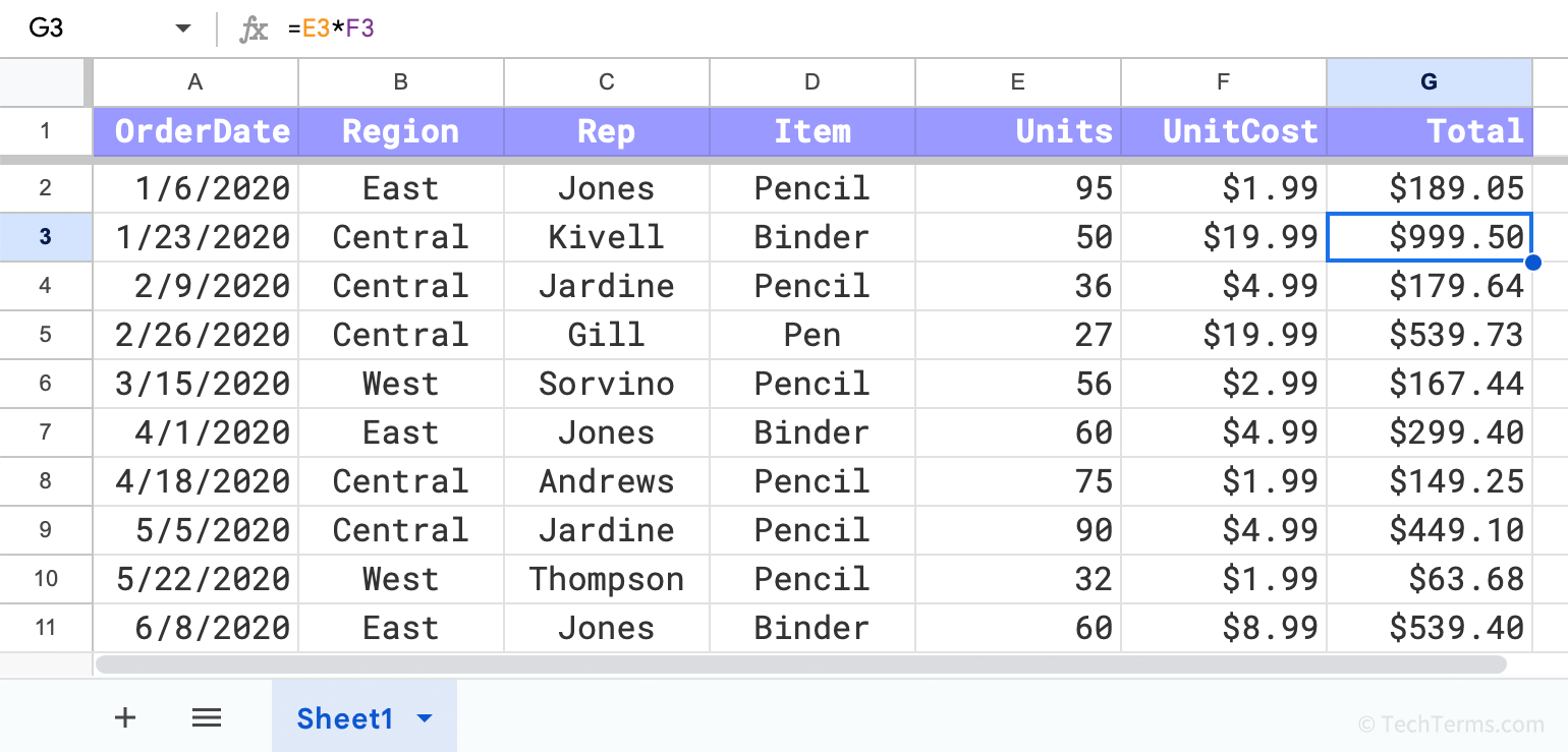 Spreadsheet Definition What Is A Spreadsheet 