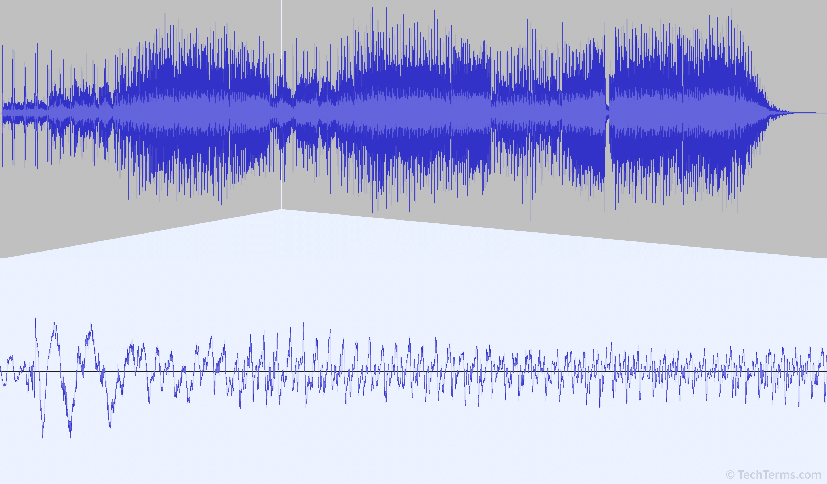 Waveform Definition What Is An Audio Waveform 